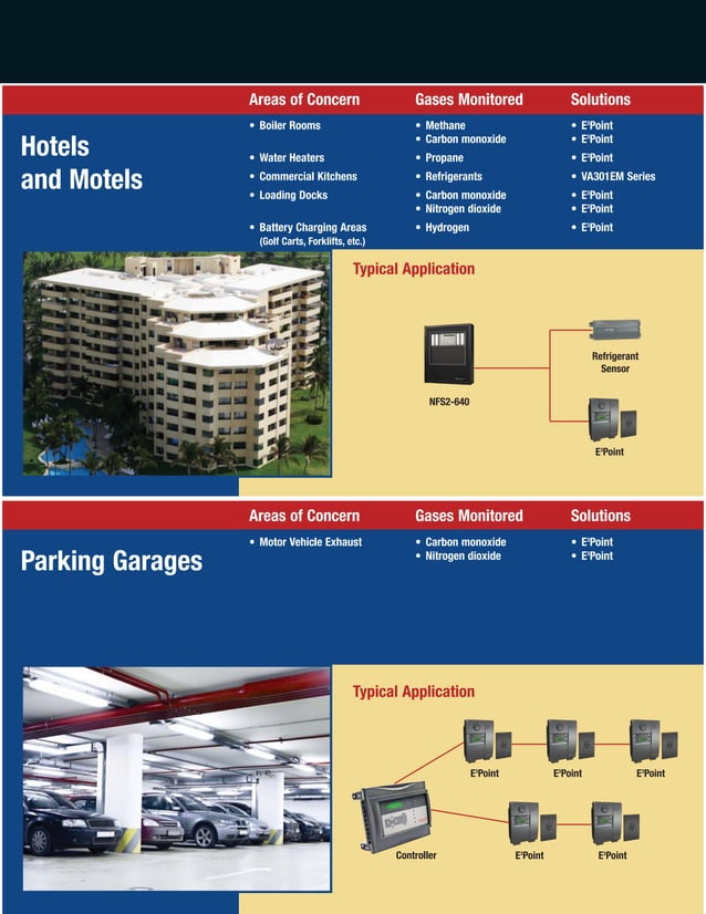 GasDetection_Brochure_pdf.pdf