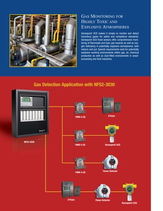 GasDetection_Brochure_pdf.pdf