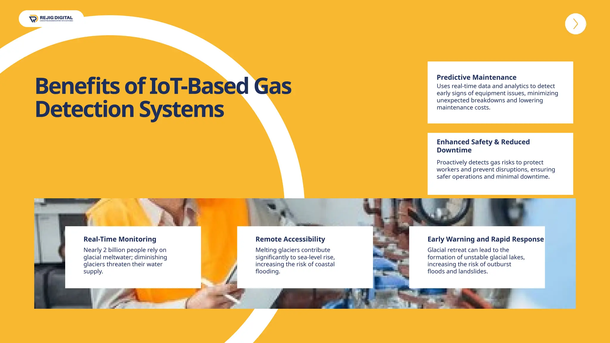 Gas Detection Systems Powered by IoT A Complete Guide for Industries.pptx
