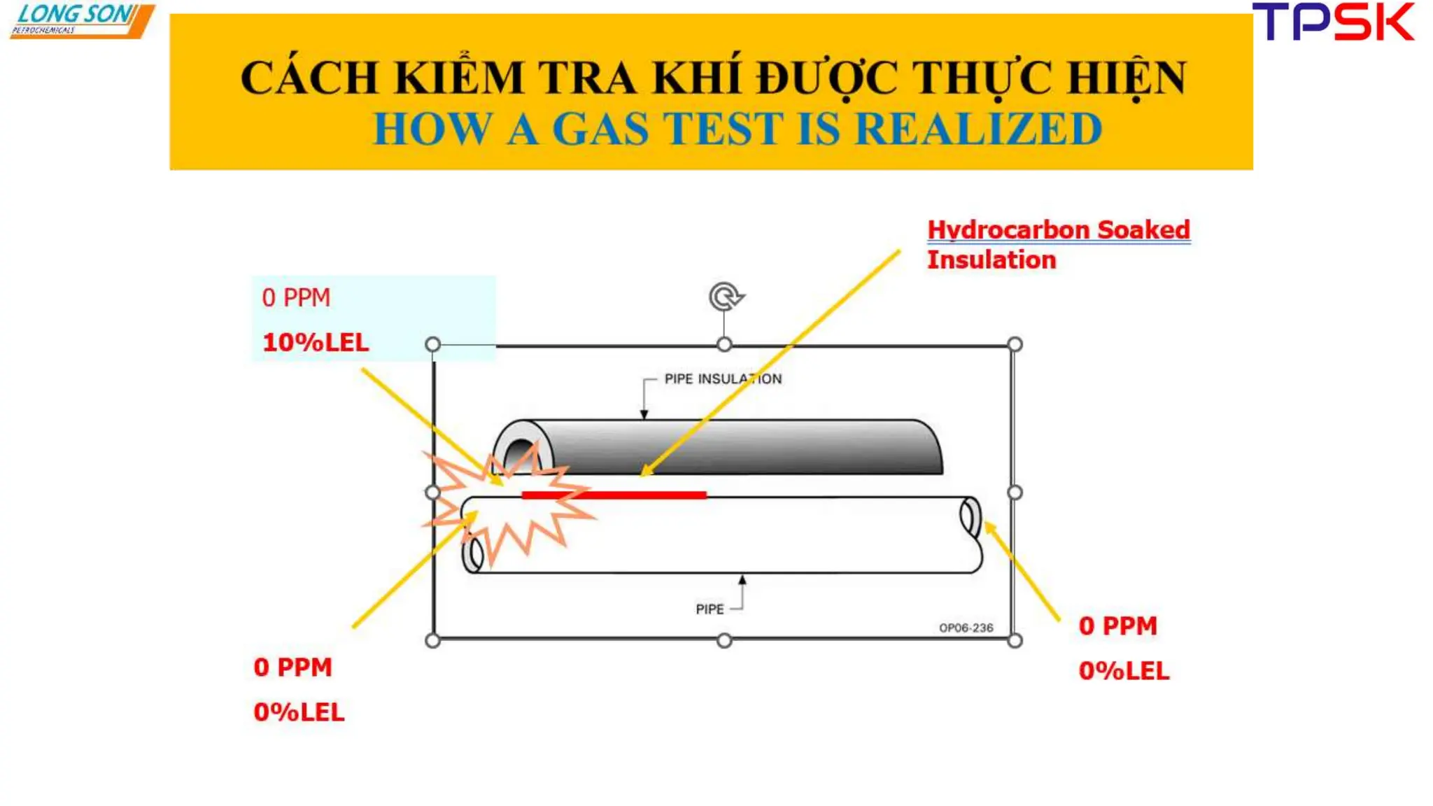 GAS DETECTOR AWAREENESS training for Long Son Project .pptx
