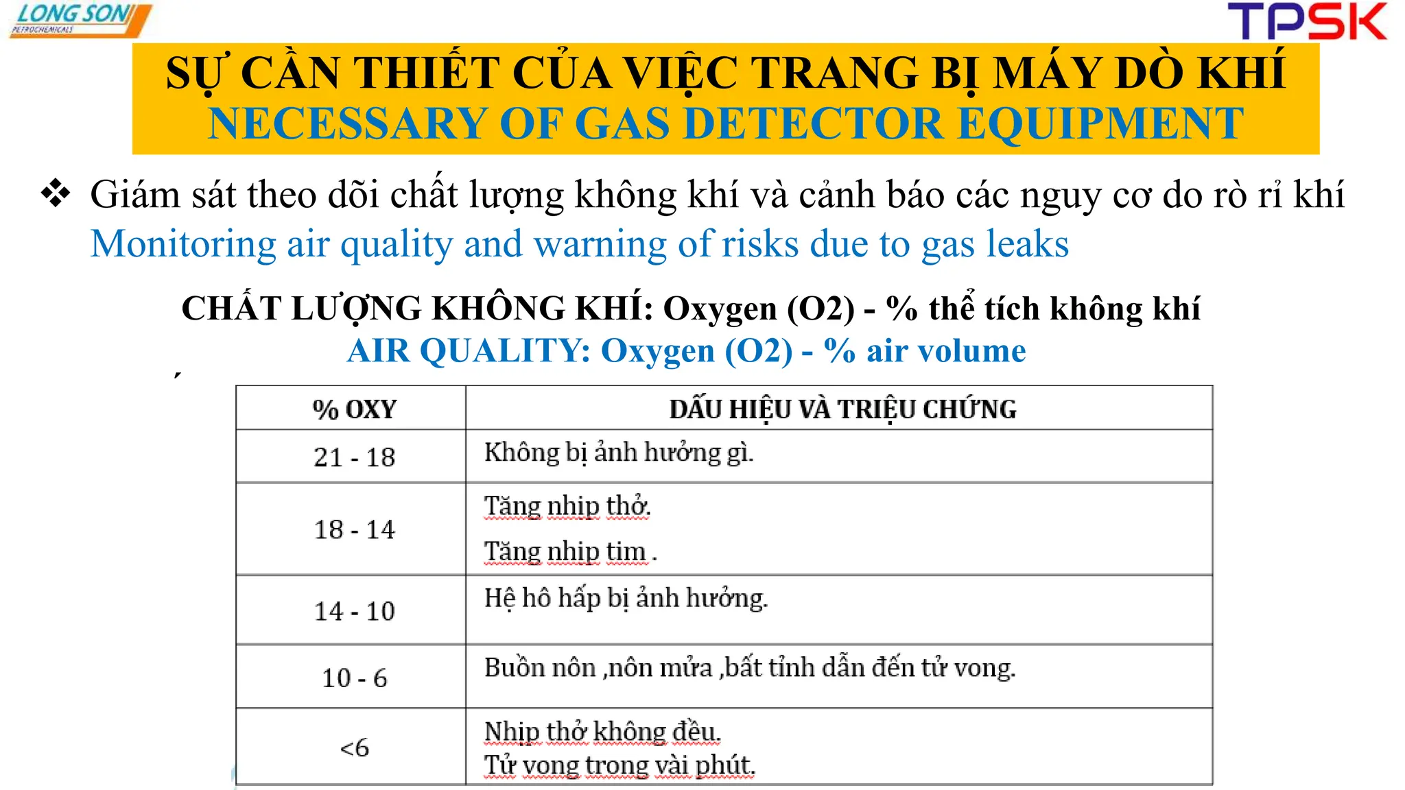 GAS DETECTOR AWAREENESS training for Long Son Project .pptx