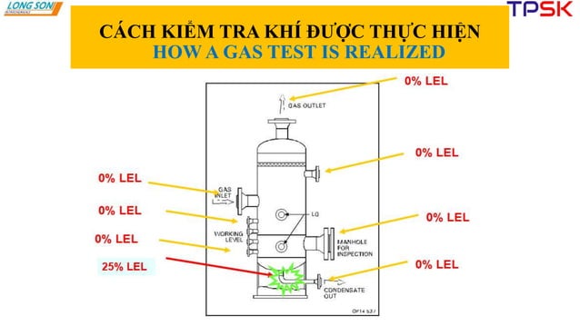 GAS DETECTOR AWAREENESS training for Long Son Project .pptx