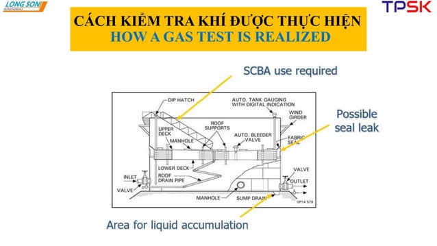 GAS DETECTOR AWAREENESS training for Long Son Project .pptx