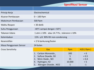 Gas detectore.pptx