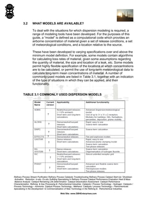 GAS DISPERSION - A Definitive Guide to Accidental Releases of Heavy ...