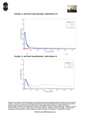 GAS DISPERSION - A Definitive Guide to Accidental Releases of Heavy ...
