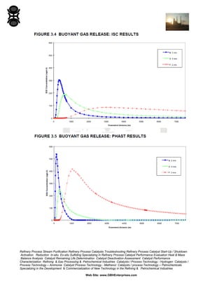 GAS DISPERSION - A Definitive Guide to Accidental Releases of Heavy ...