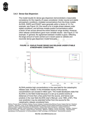 GAS DISPERSION - A Definitive Guide to Accidental Releases of Heavy ...