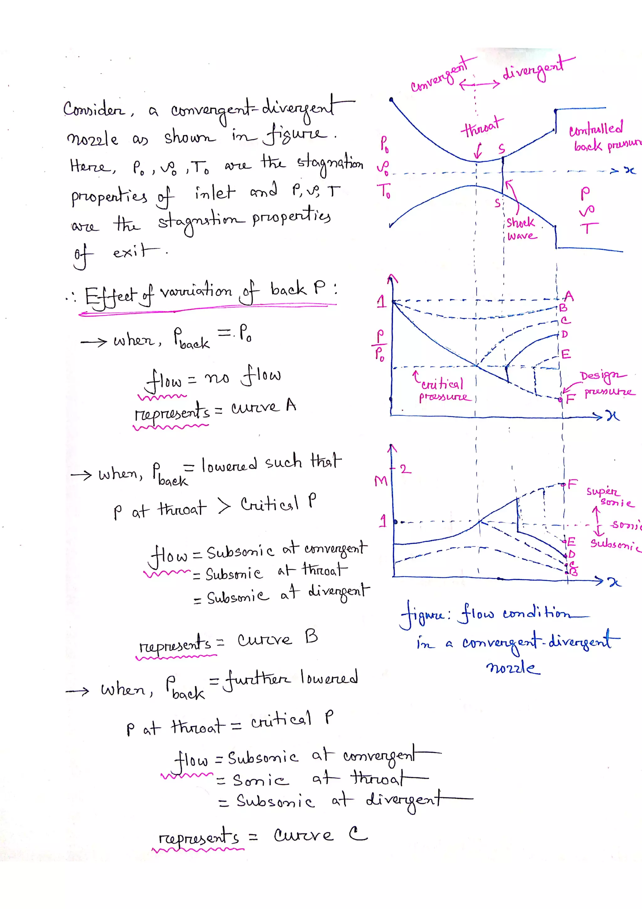 Gas Dynamics Pdf