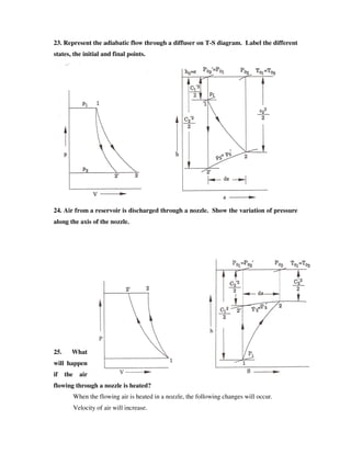 Gas dynamics and_jet_propulsion- questions & answes | PDF