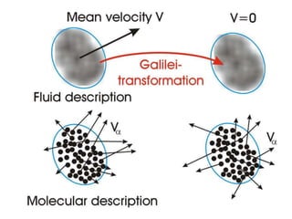 Gas Dynamics, Lecture 1.pptx