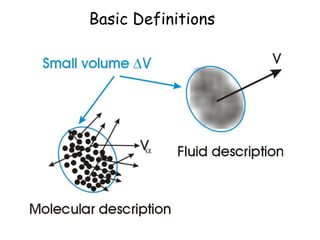 Gas Dynamics, Lecture 1.pptx
