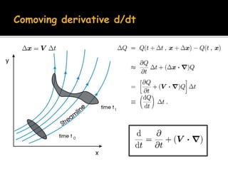 Gas Dynamics, Lecture 1.pptx