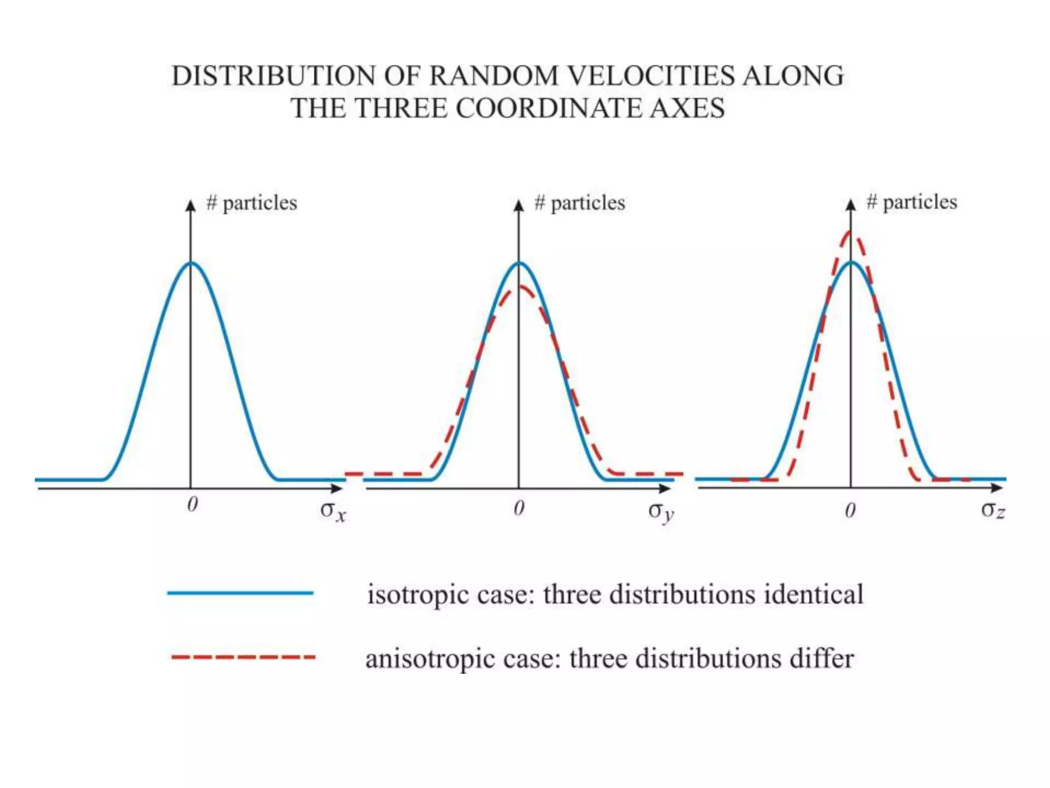Gas Dynamics, Lecture 1.pptx