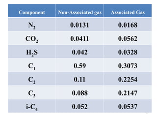 Gas Economic-1.pptx | Business Accounting & Finance | Business