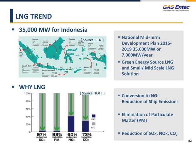 Gas entec ppt for_gis 2016_distribution | PPT