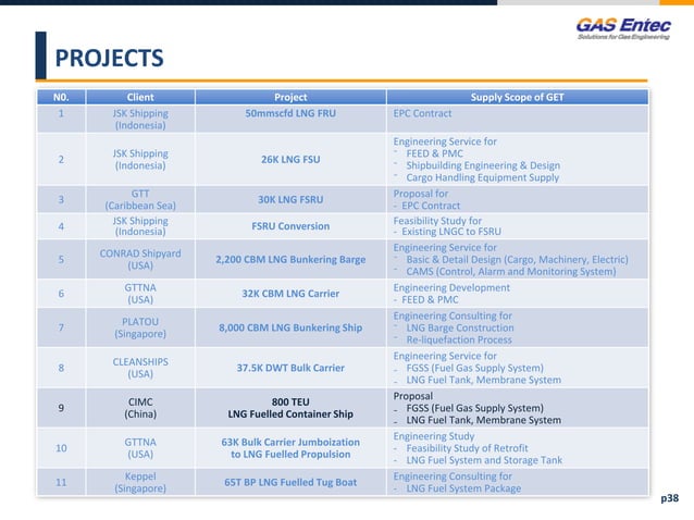 Gas entec ppt for_gis 2016_distribution | PPT
