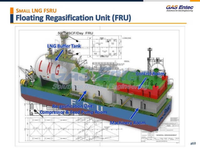Gas entec ppt for_gis 2016_distribution