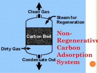Gaseous Control Techniques , Lecture 10, Fuel Technology2, (Week 14).pptx