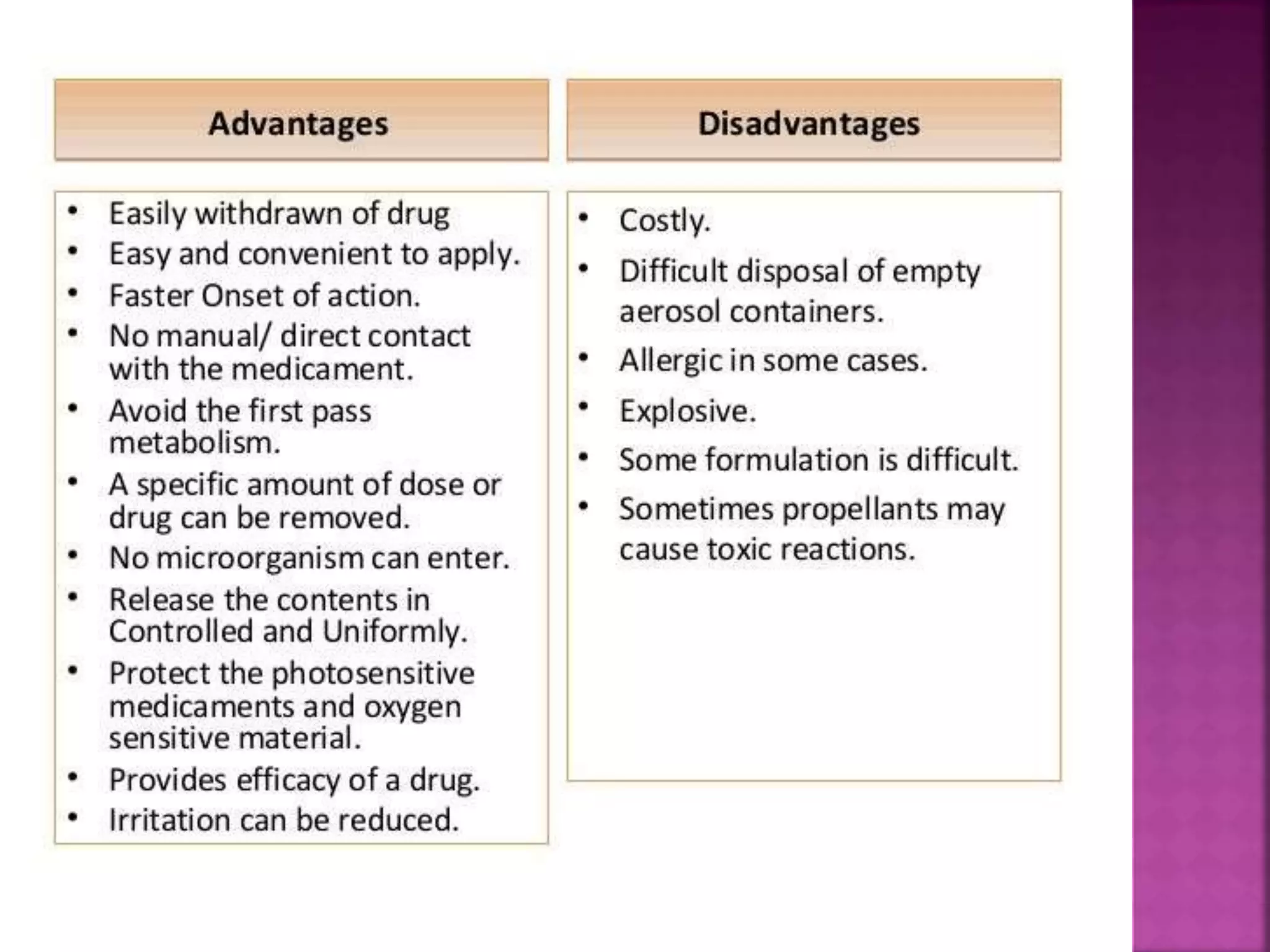 Gaseous dosage forms ppt | PPTX