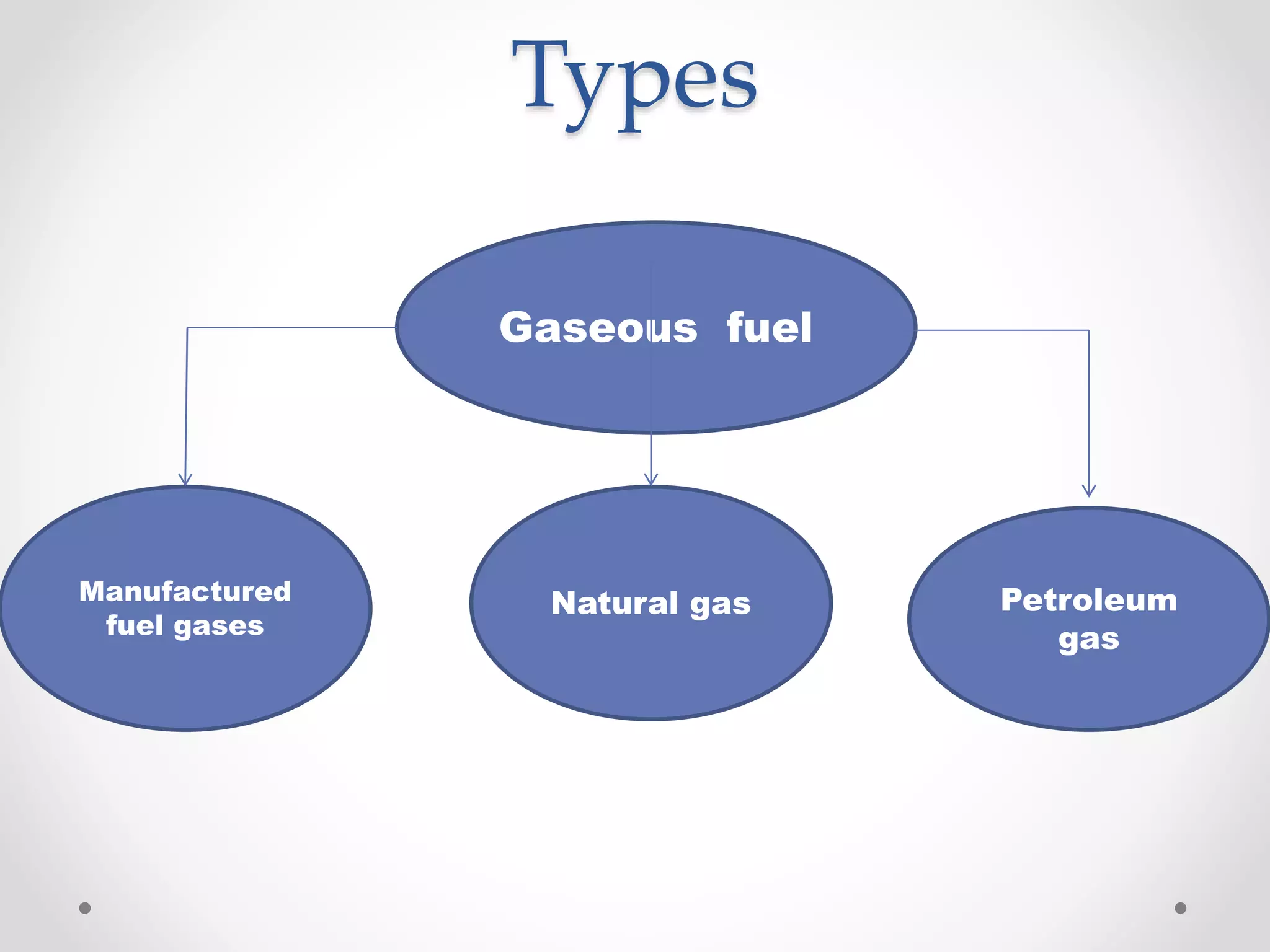 Gaseous fuels | PPTX