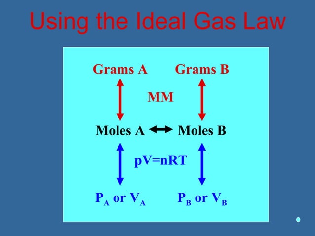 Gaseous state | PPT | Physics | Science