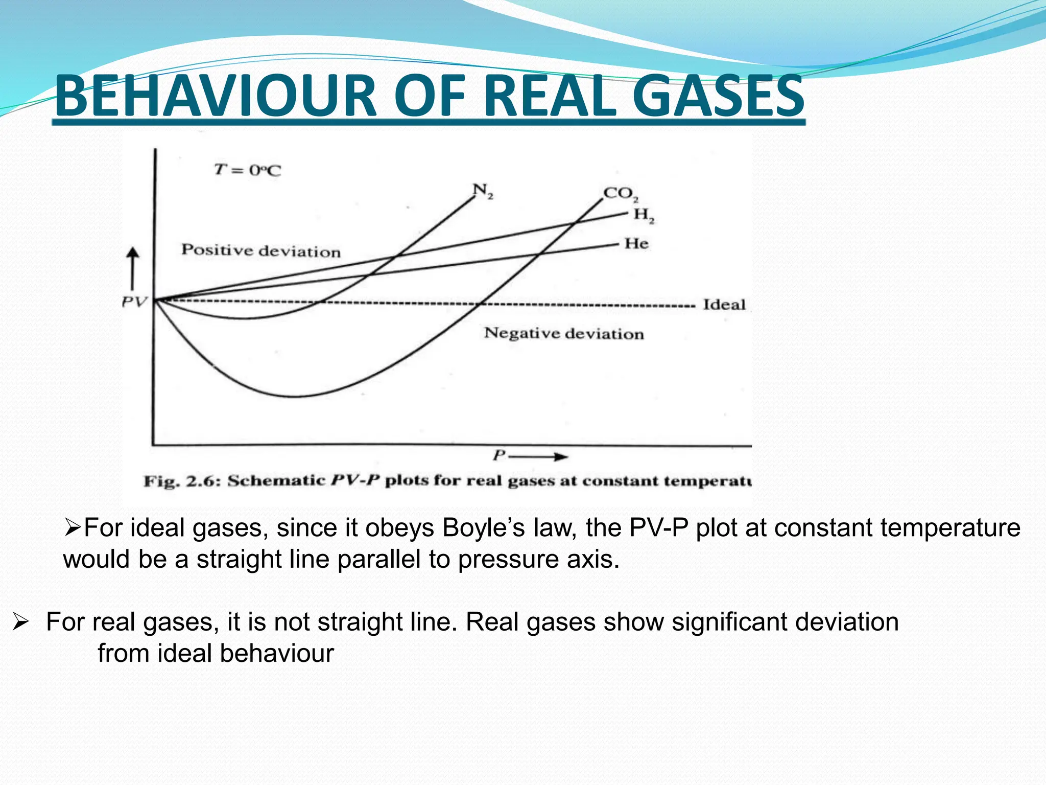 DEVIATION OF REAL GAS FROM IDEAL BEHAVIOUR.pptx
