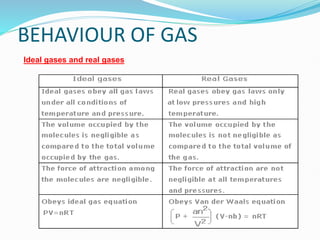 DEVIATION OF REAL GAS FROM IDEAL BEHAVIOUR.pptx | Chemistry | Science