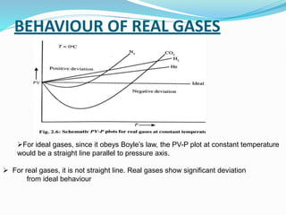 DEVIATION OF REAL GAS FROM IDEAL BEHAVIOUR.pptx | Chemistry | Science