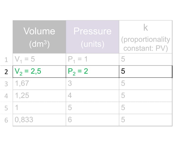 Gas equations | PPT