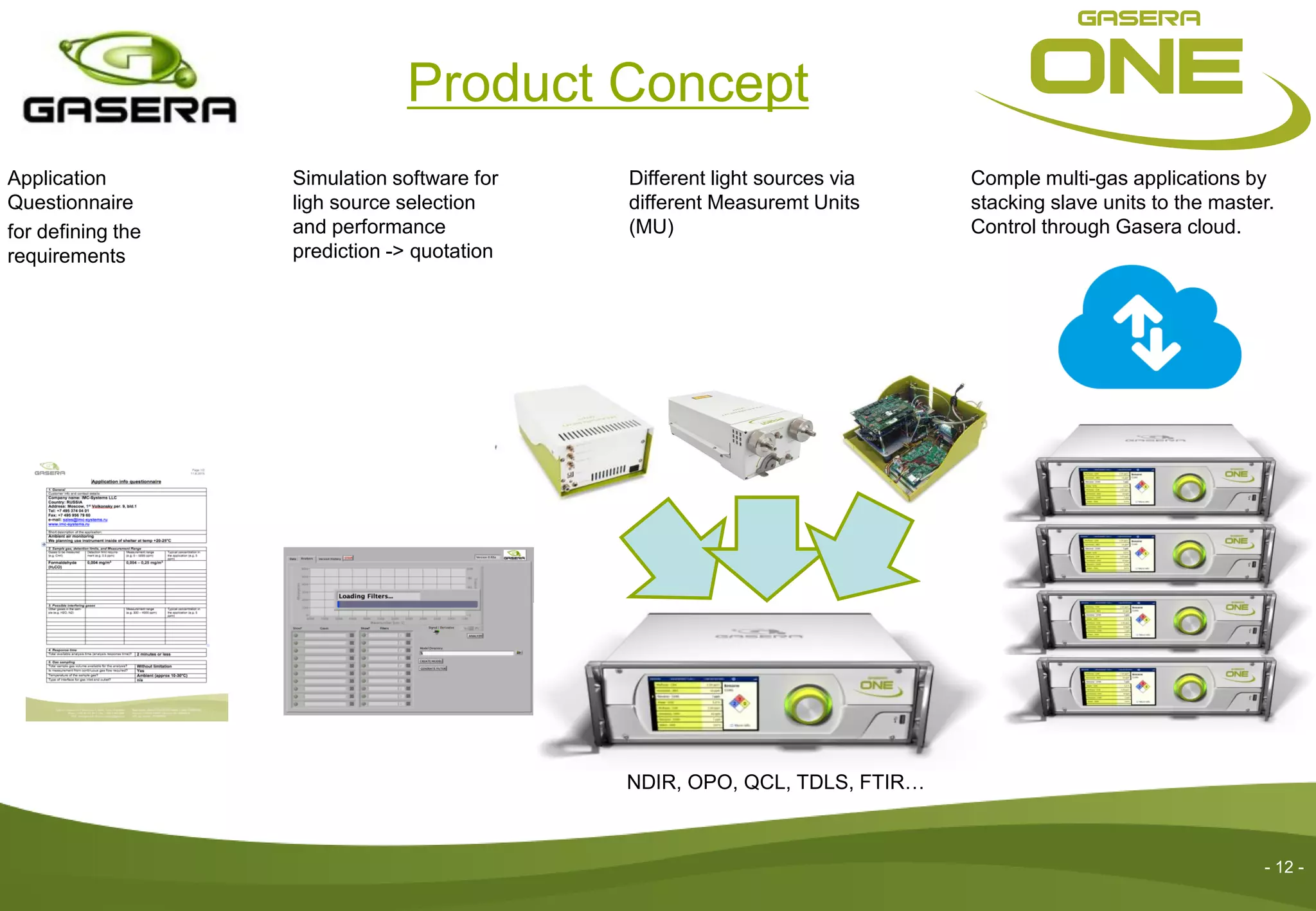 Gasera's gas sensor for the Internet of Things (IoT) | PDF