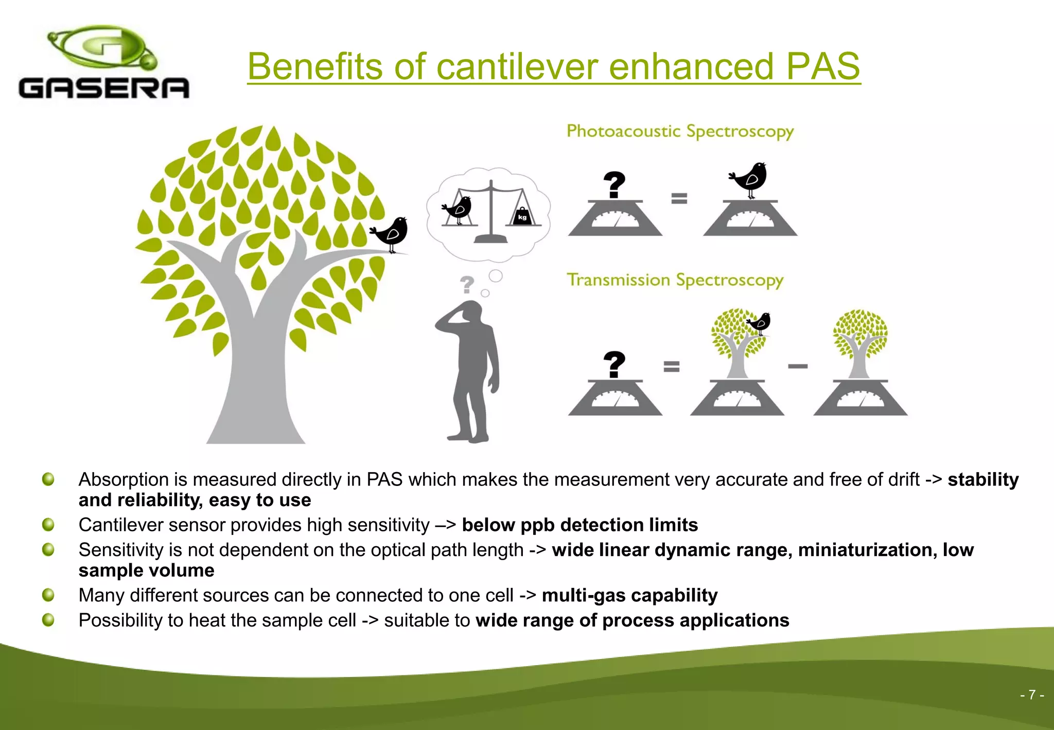 Gasera's gas sensor for the Internet of Things (IoT) | PDF