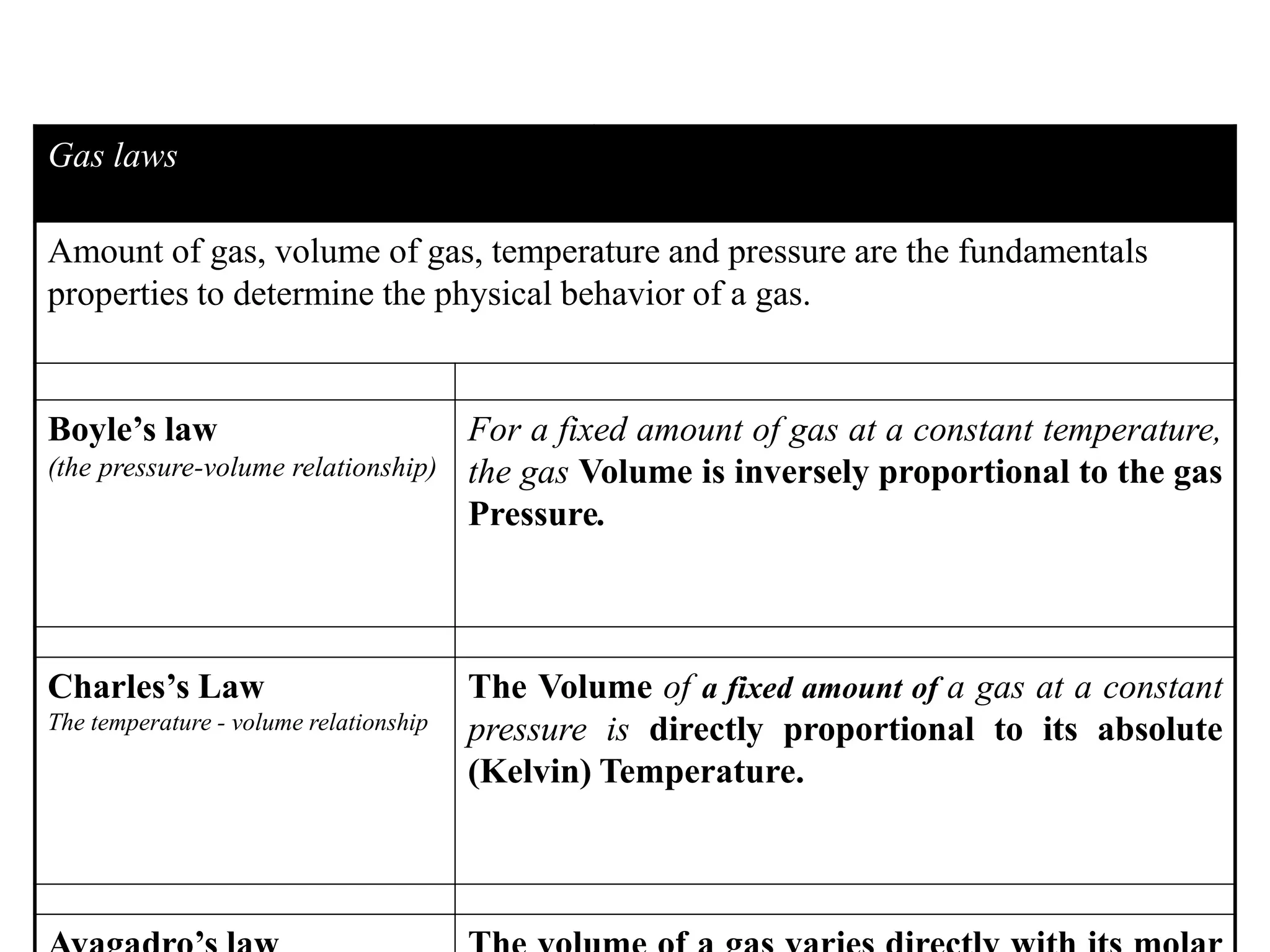 Gases theory and basics .. general chemistry | PPT