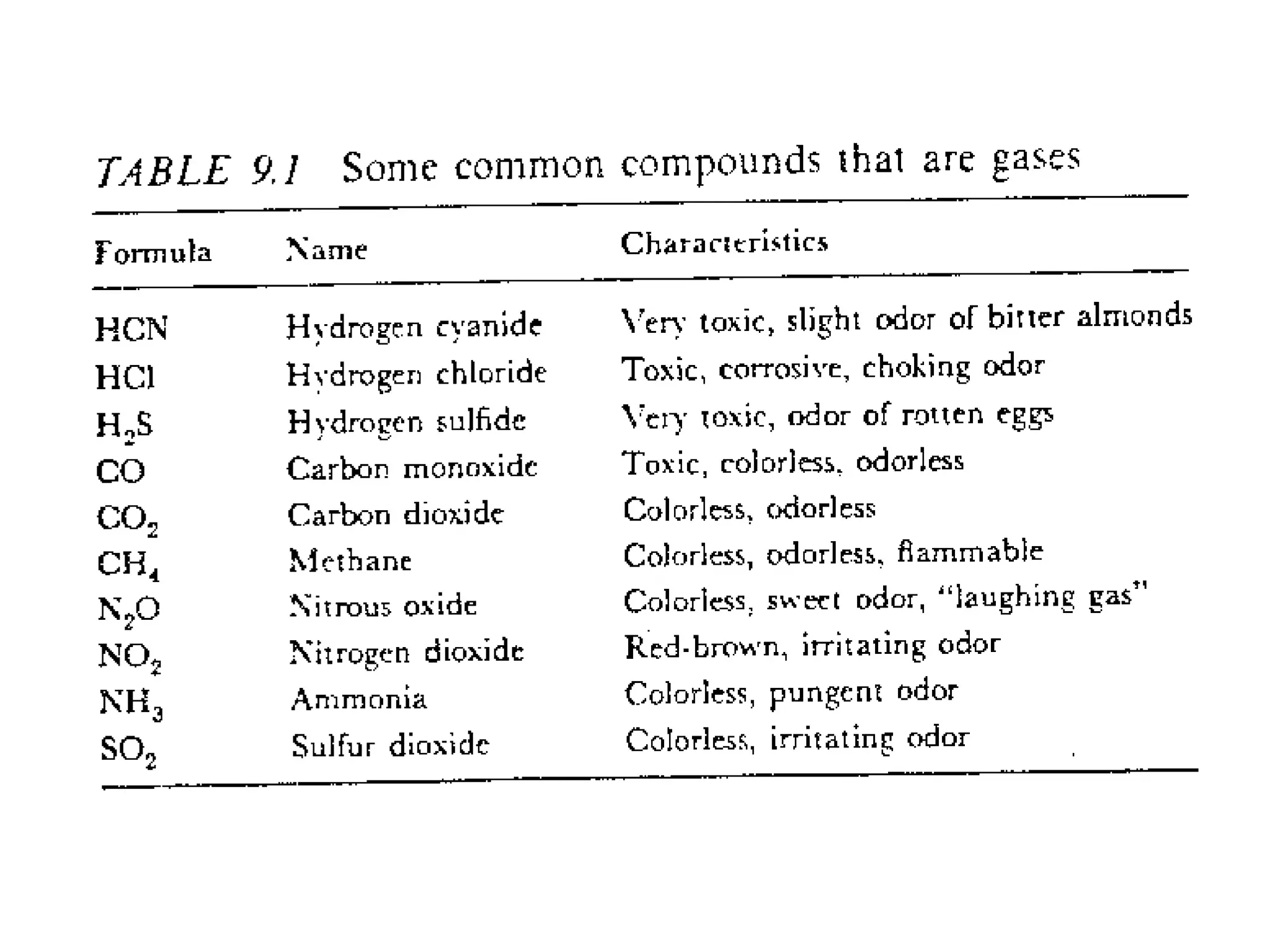 Gases theory and basics .. general chemistry | PPT