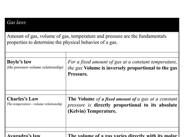 Gases theory and basics .. general chemistry | PPT