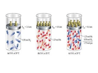 Gases theory and basics .. general chemistry | PPT