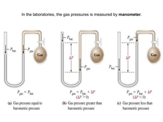 Gases theory and basics .. general chemistry | PPT