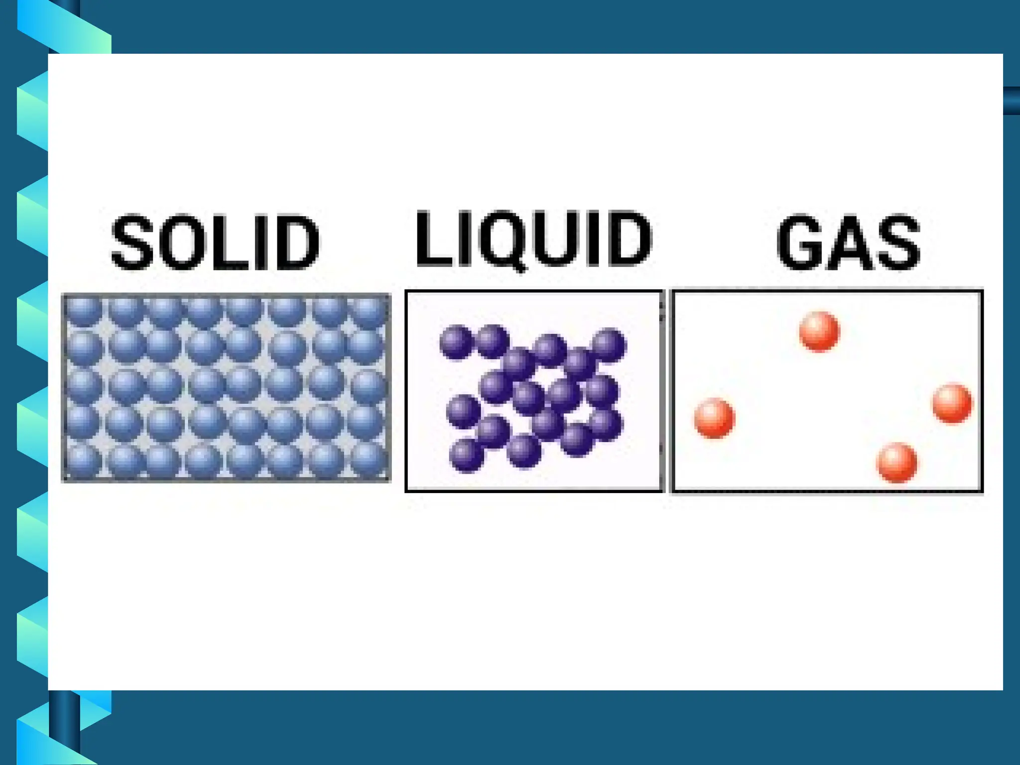 introduction to gases and kinetic molecular theory | PPTX