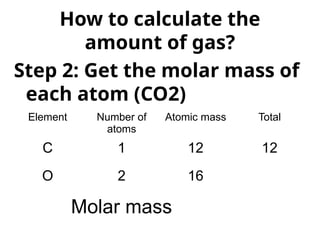introduction to gases and kinetic molecular theory | PPTX