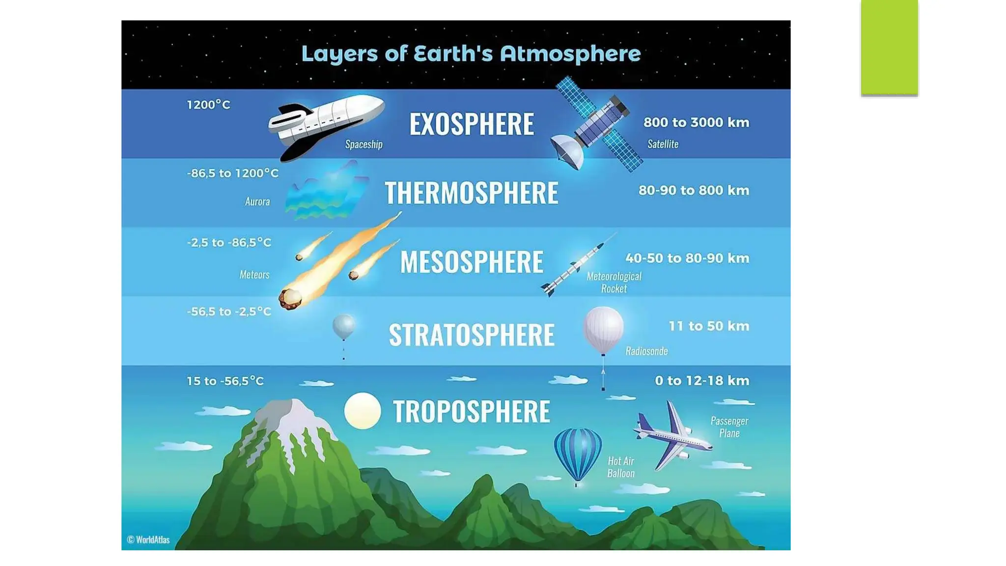 Gases-and-the-Atmosphere. Ppt of general chemistry | PPT