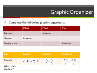 Gases chemistry | PPTX
