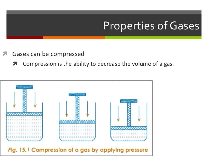 Gases chemistry