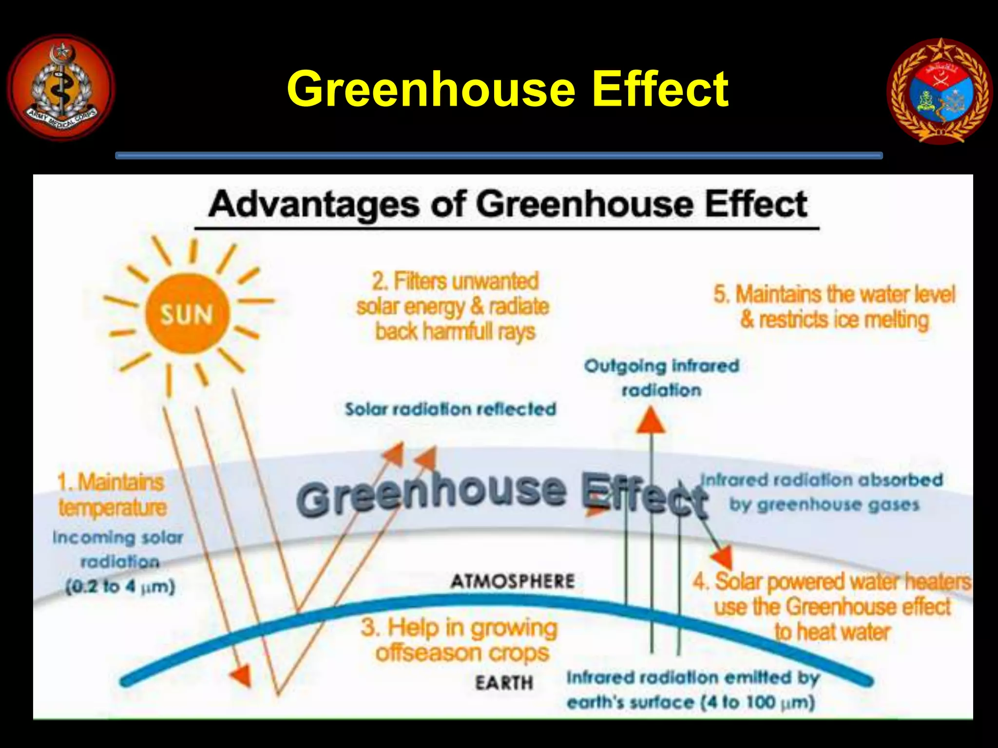 GREENHOUSE GASES and CAUSES and IMPACT OF GLOBAL WARMING | PPTX