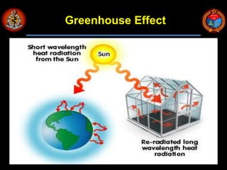 GREENHOUSE GASES and CAUSES and IMPACT OF GLOBAL WARMING | PPTX