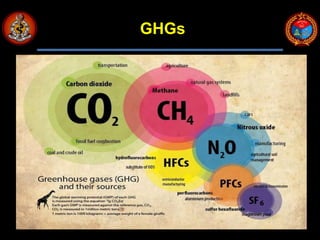 GREENHOUSE GASES and CAUSES and IMPACT OF GLOBAL WARMING | PPTX