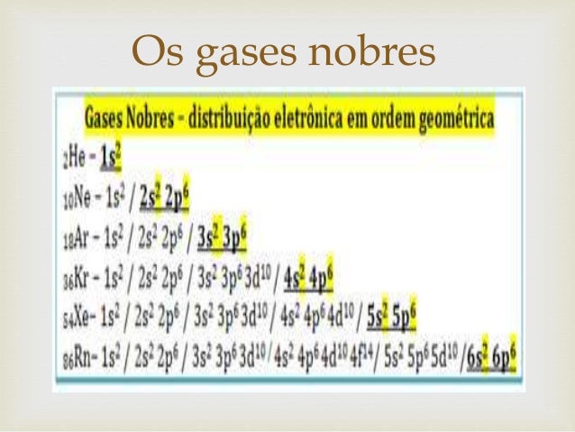 Gases nobres