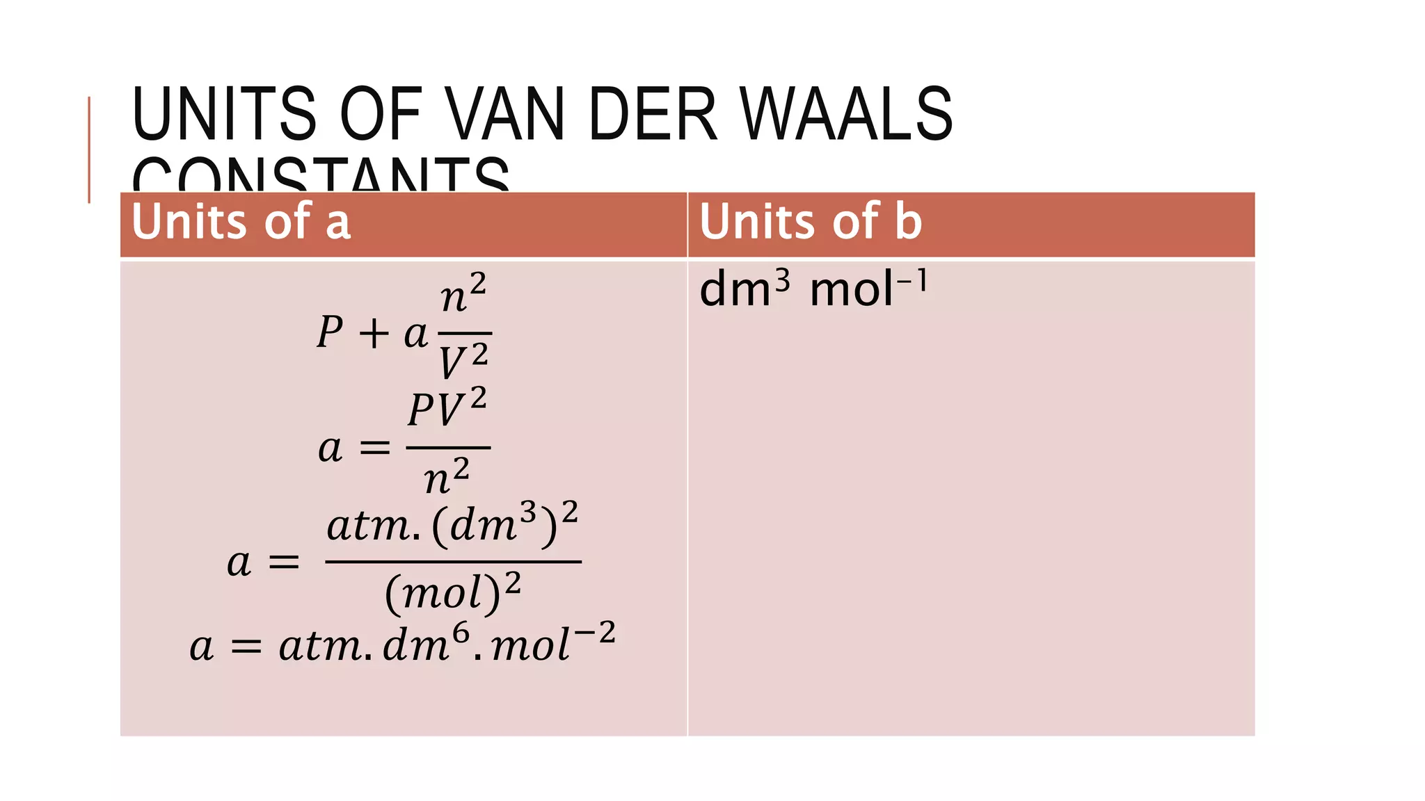 Vander Waals Equation | PPTX