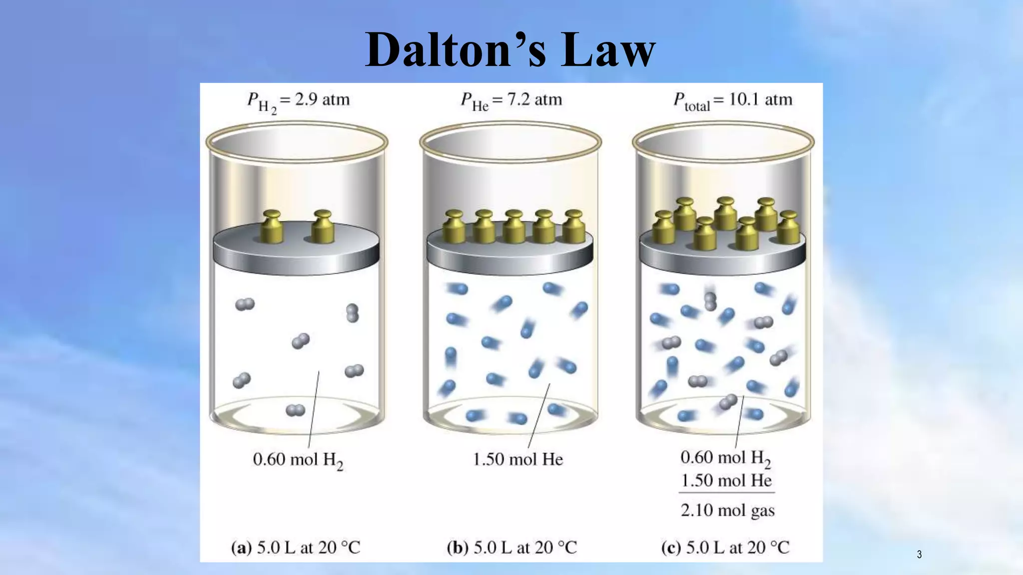 Dalton's Law of Partial Pressure | PPTX