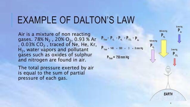 Dalton's Law of Partial Pressure | PPTX | Scuba Diving | Extreme Sports