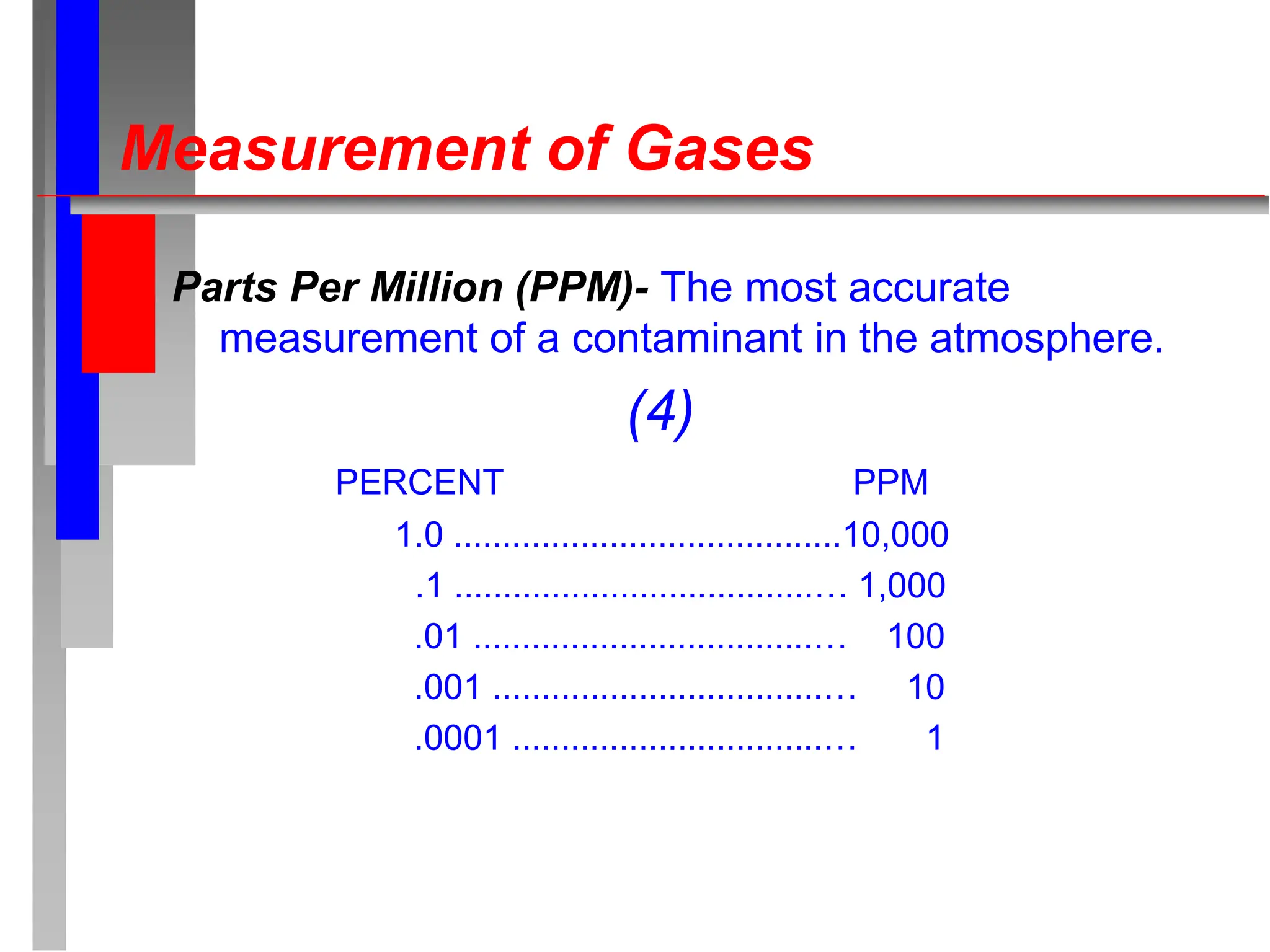 Mine Gases (Gases that are experienced during underground coal mining ...